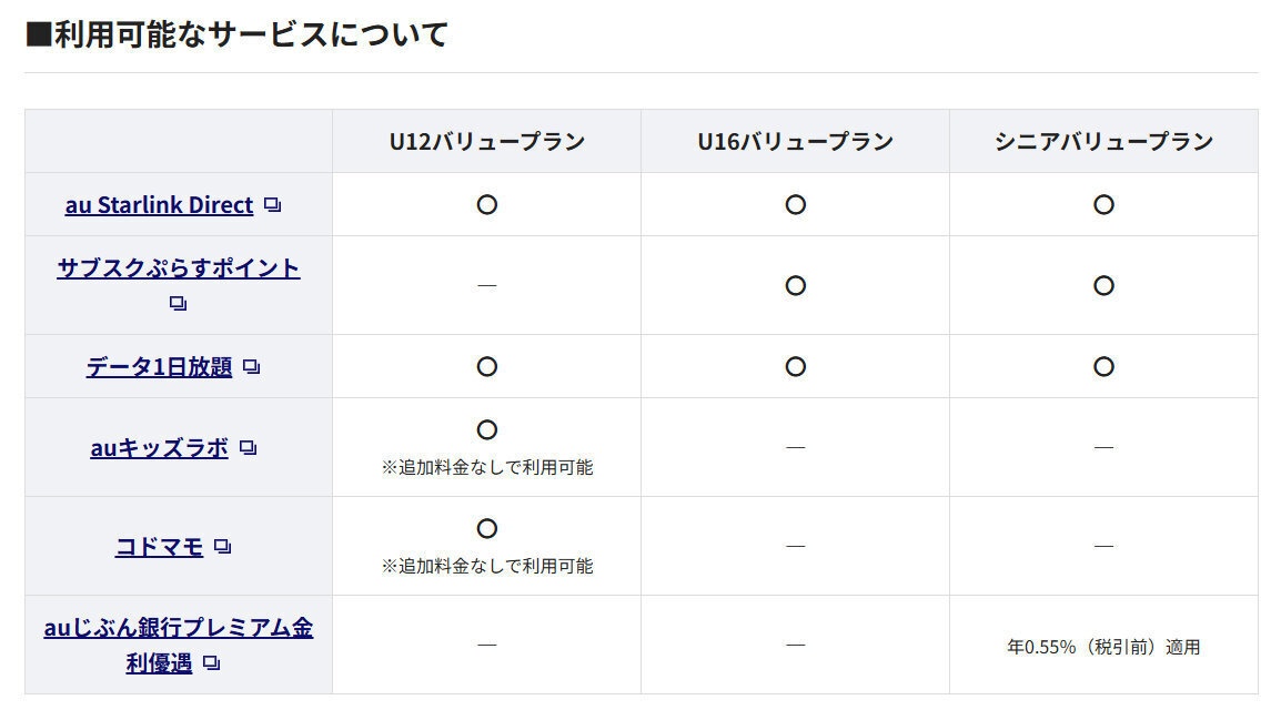 【2025年9月スタート】au新料金プランを徹底解説｜U12・U16・シニアバリュープランの魅力とは？ - すまっぴー